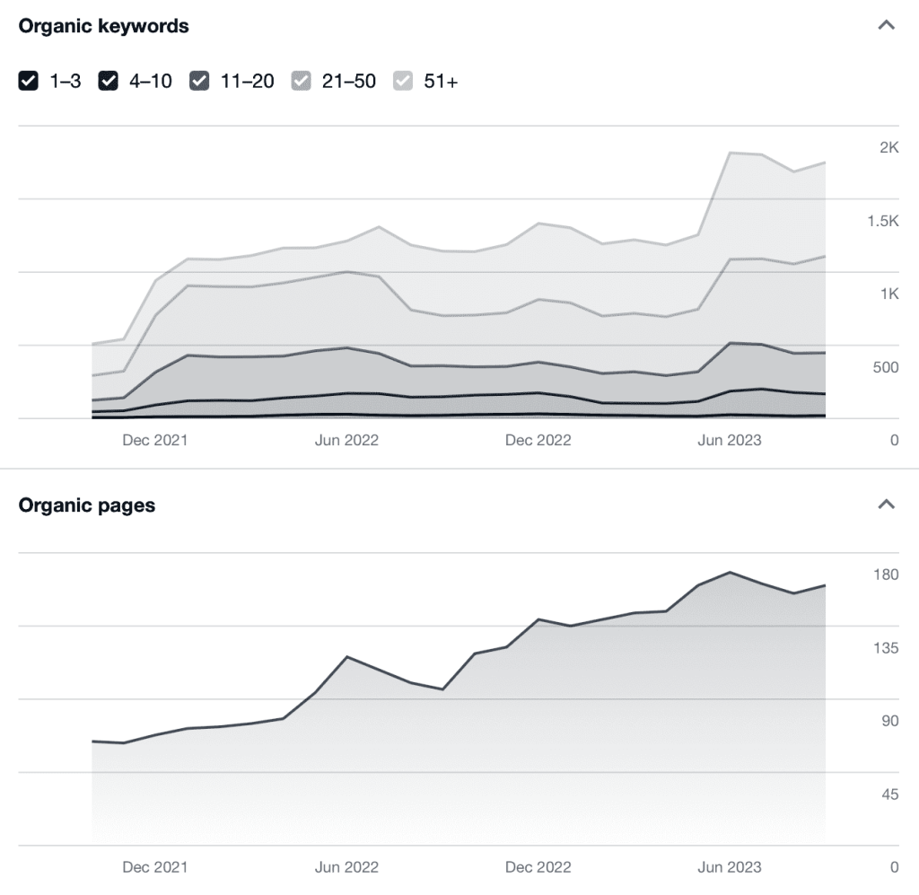 Waste Management SEO: Breakline's Strategic Success
